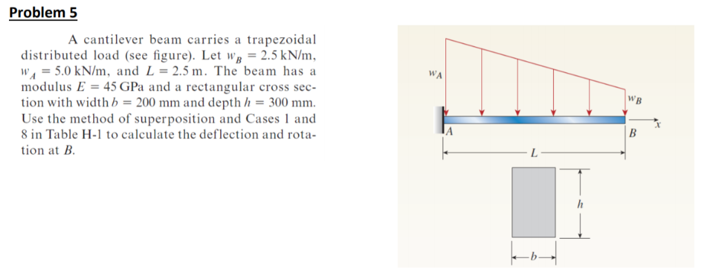 Solved Problem 5 A cantilever beam carries a trapezoidal | Chegg.com