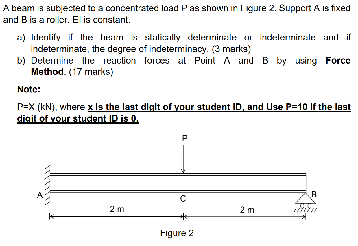 Solved A beam is subjected to a concentrated load P as shown | Chegg.com