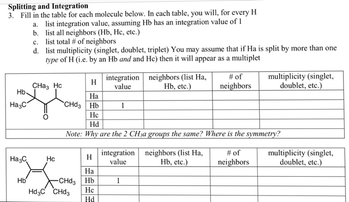 Solved Splitting and Integration 3. Fill in the table for | Chegg.com