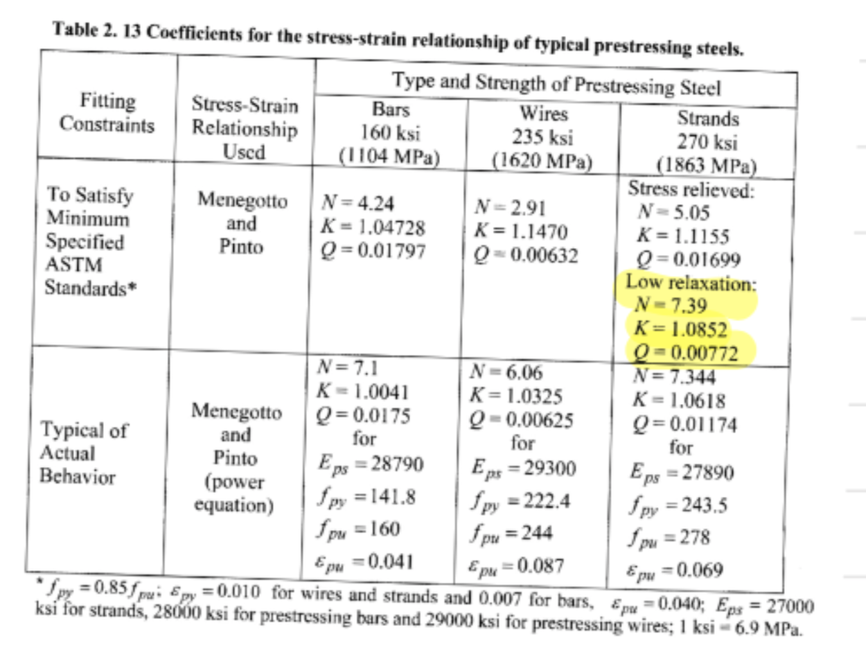 Solved . A simply supported precast pre-tensioned normal | Chegg.com