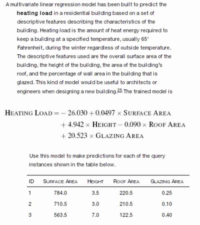 Solved A multivariate linear regression model has been built | Chegg.com