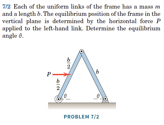 Solved 7/2 Each of the uniform links of the frame has a mass | Chegg.com