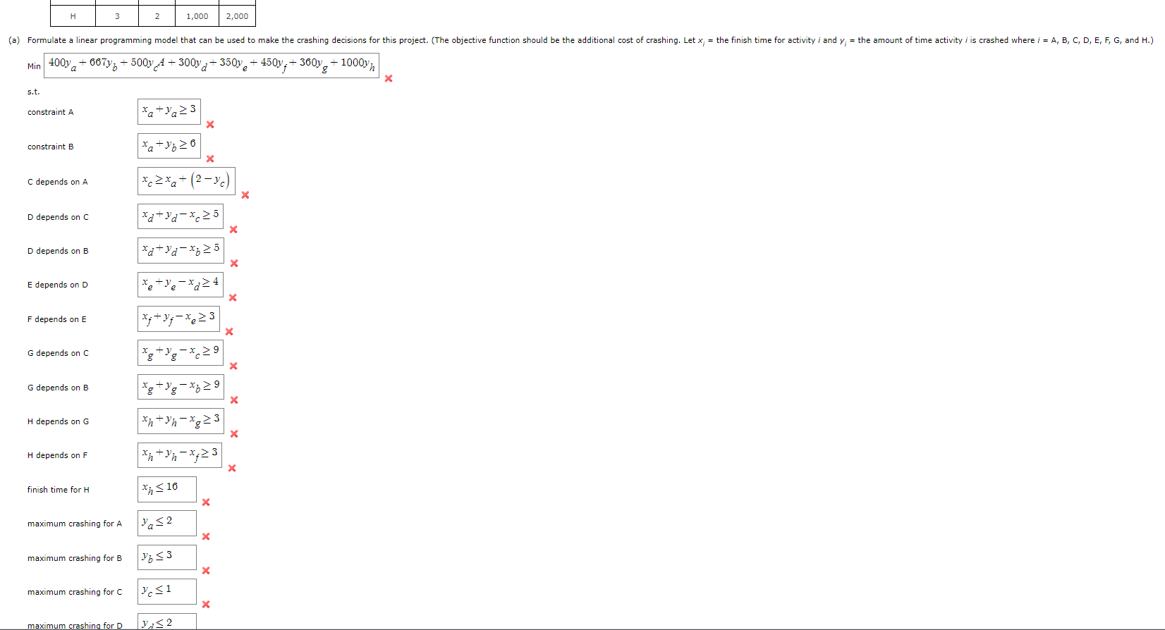 Solved maximum crashing for C maximum crashing for D maximum | Chegg.com