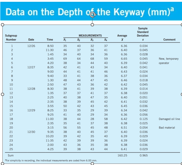 Solved Use data from Lab#7, ﻿determine the revised central | Chegg.com