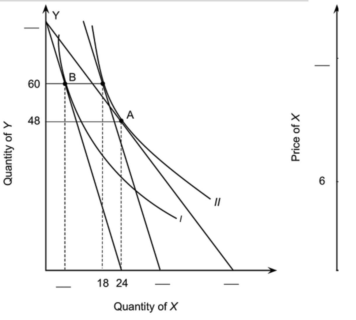 The figure below shows a consumer maximizing utility | Chegg.com The figure below shows a consumer maximizing utility | Chegg.com