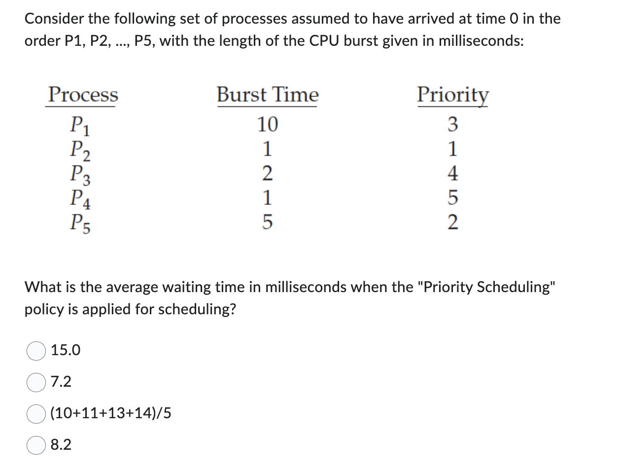 Solved Consider the following set of processes assumed to | Chegg.com