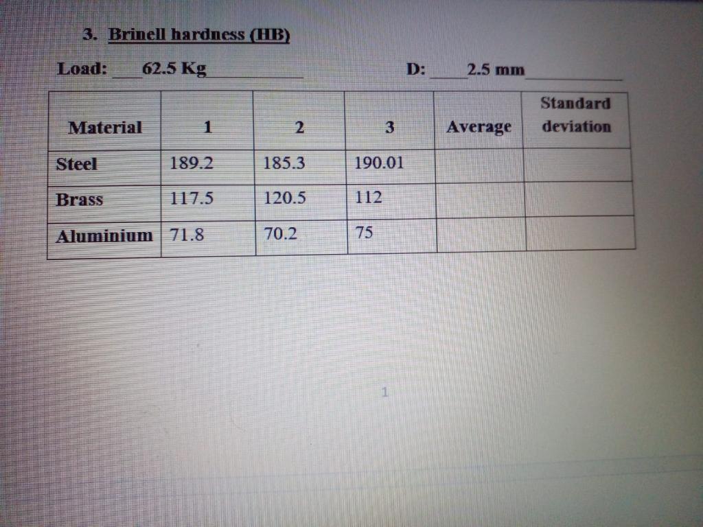 Solved 3. Brinell hardness (HB) Load: 62.5Kg D: 2.5 mm | Chegg.com