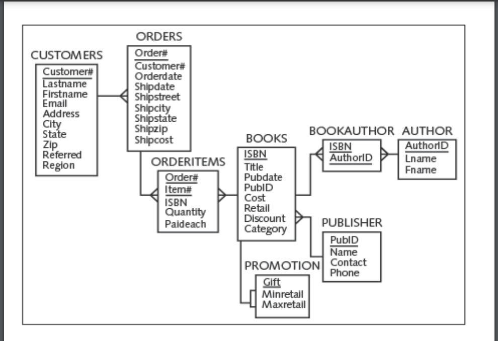 Solved 1. Which tables and fields would you access to | Chegg.com