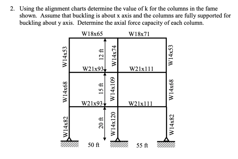 Solved 2. Using the alignment charts determine the value of | Chegg.com