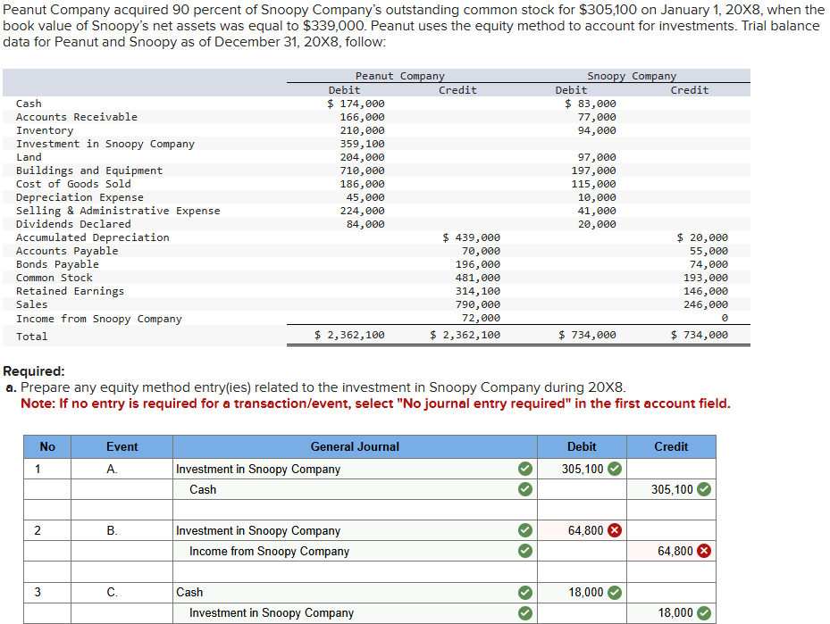 Solved b. ﻿Prepare a consolidation worksheet for 20×8. | Chegg.com