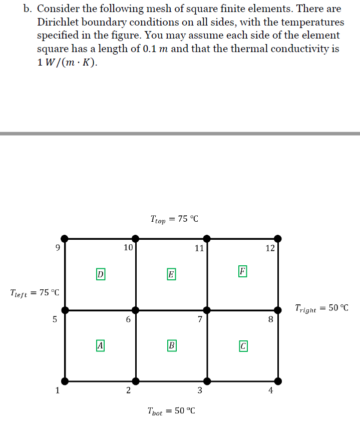 b. Consider the following mesh of square finite | Chegg.com