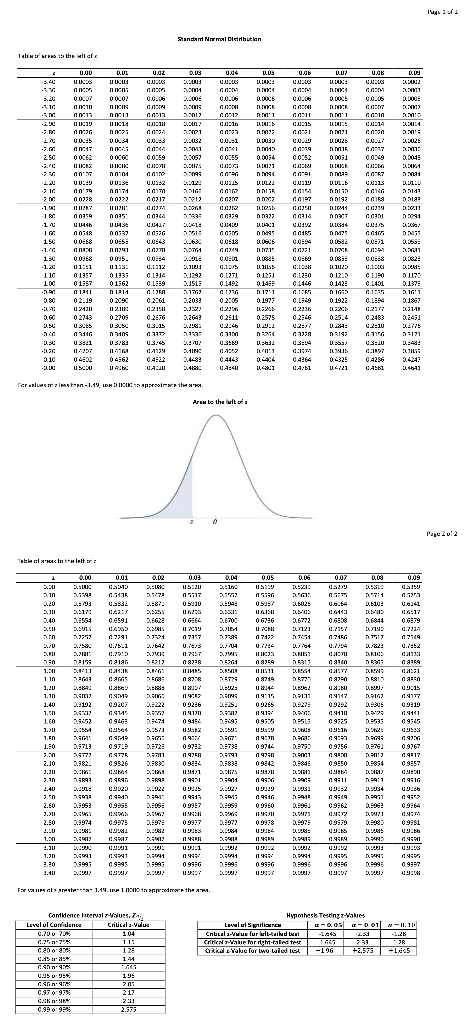 Solved Below I have attached the z-score table that my class | Chegg.com
