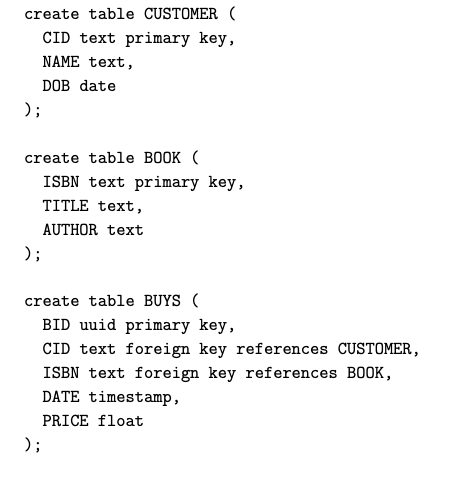 2. This question concerns the relational schema for a | Chegg.com