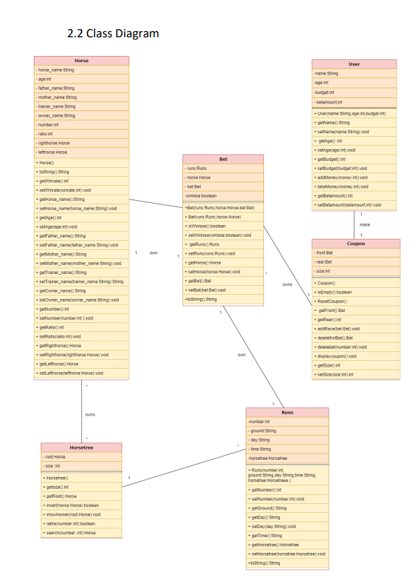 Solved Can u draw class diagram diagram for online football | Chegg.com
