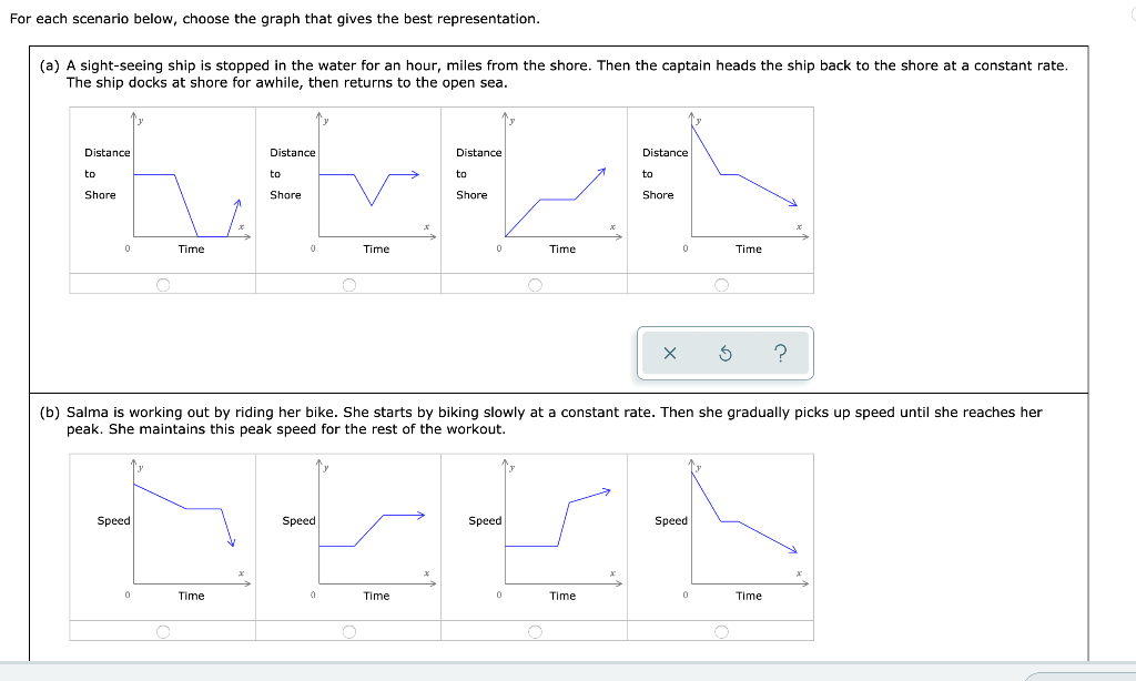 Solved For each scenario below, choose the graph that gives | Chegg.com