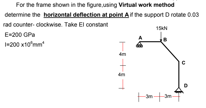 Solved For the frame shown in the figure using Virtual work | Chegg.com