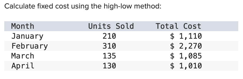 Solved Calculate fixed cost using the high-low method: | Chegg.com