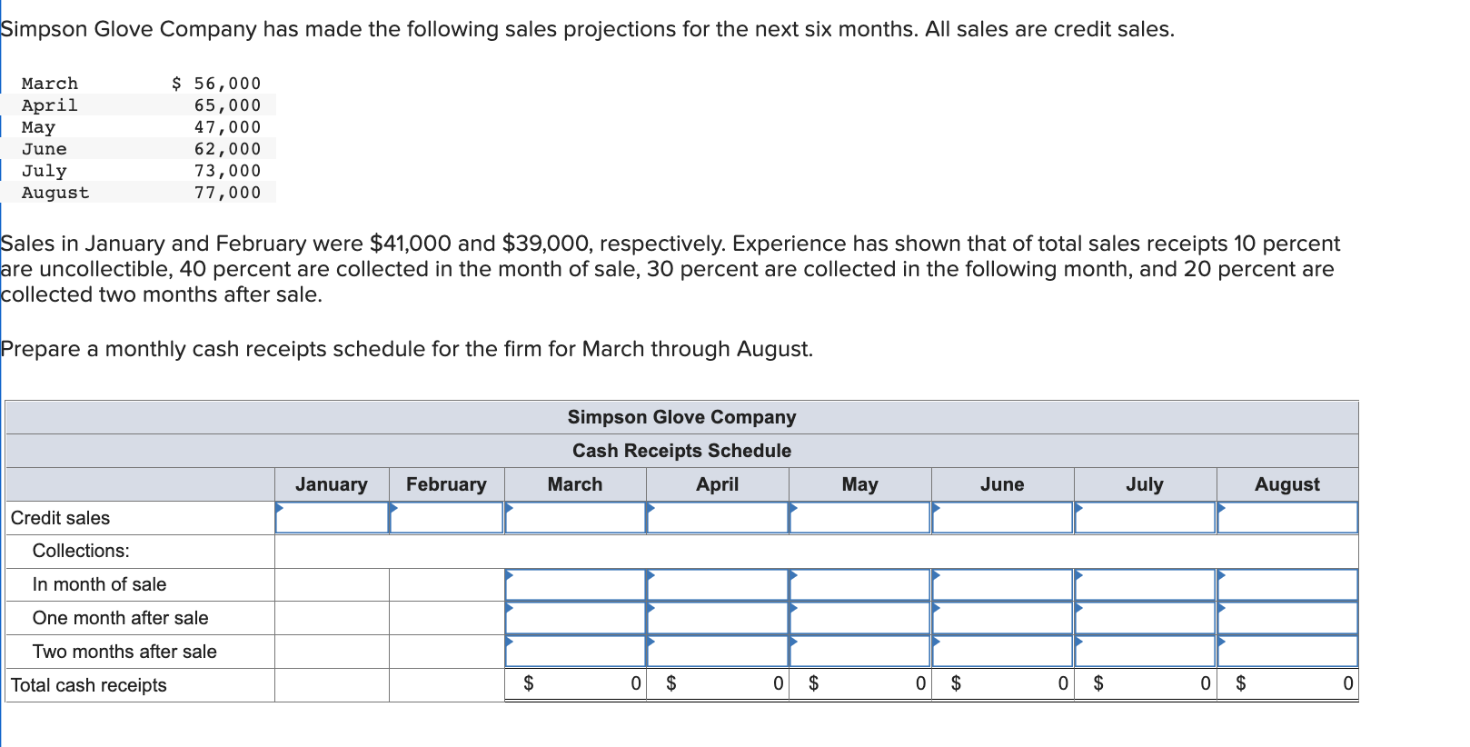 Solved Sales in January and February were $41,000 and | Chegg.com