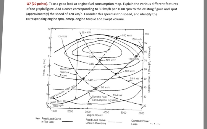 Solved Q7 (20 points). Take a good look at engine fuel | Chegg.com