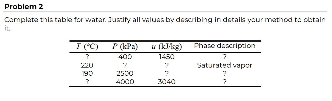 Solved Interpolation? Problem 2Complete this table for | Chegg.com