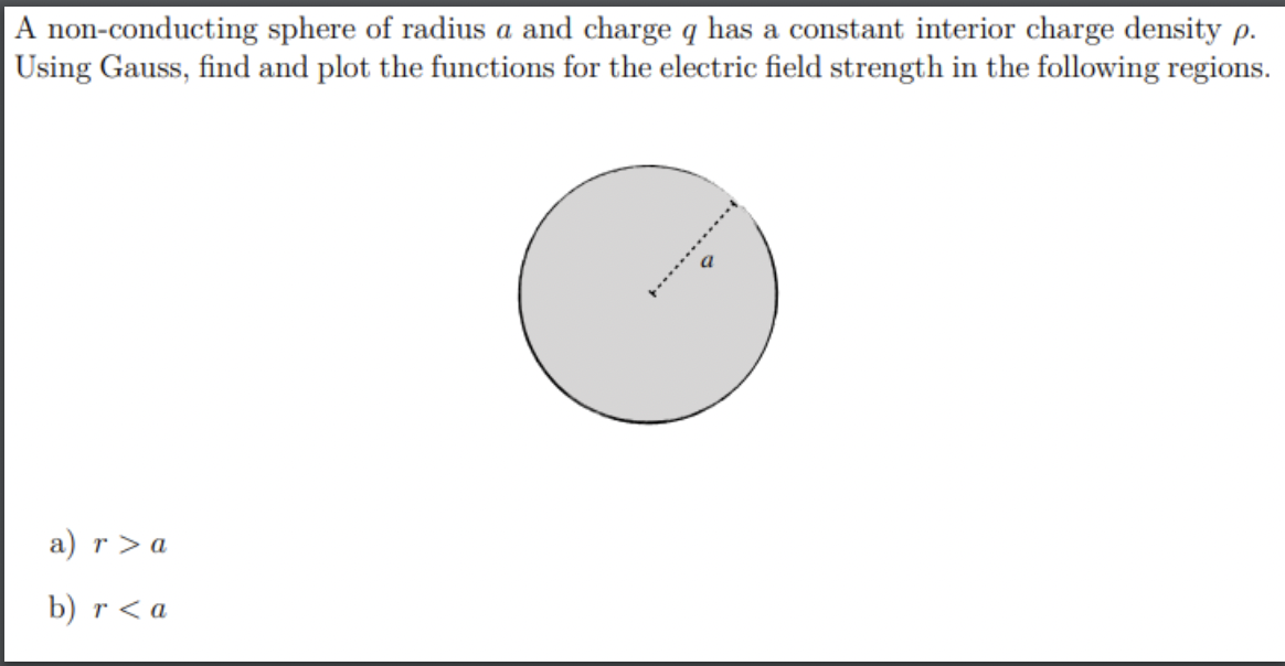 Solved A non-conducting sphere of radius a and charge q ﻿has | Chegg.com