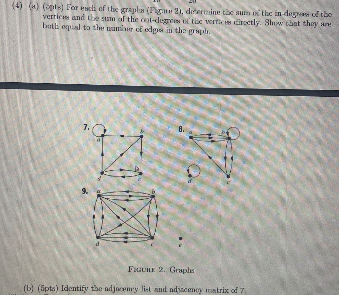 Solved (a) For each of the graphs (Figure 2), determine the | Chegg.com