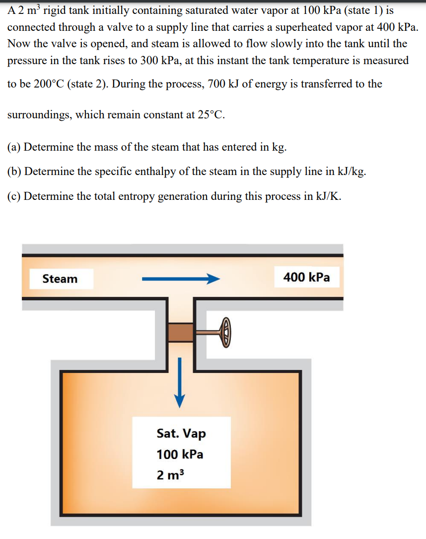 Solved A 2 m3 rigid tank initially containing saturated | Chegg.com