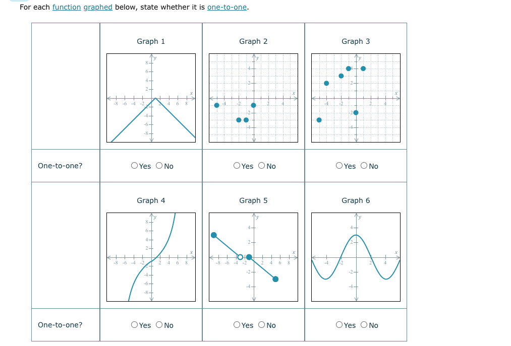 Solved For each function graphed below, state whether it is | Chegg.com