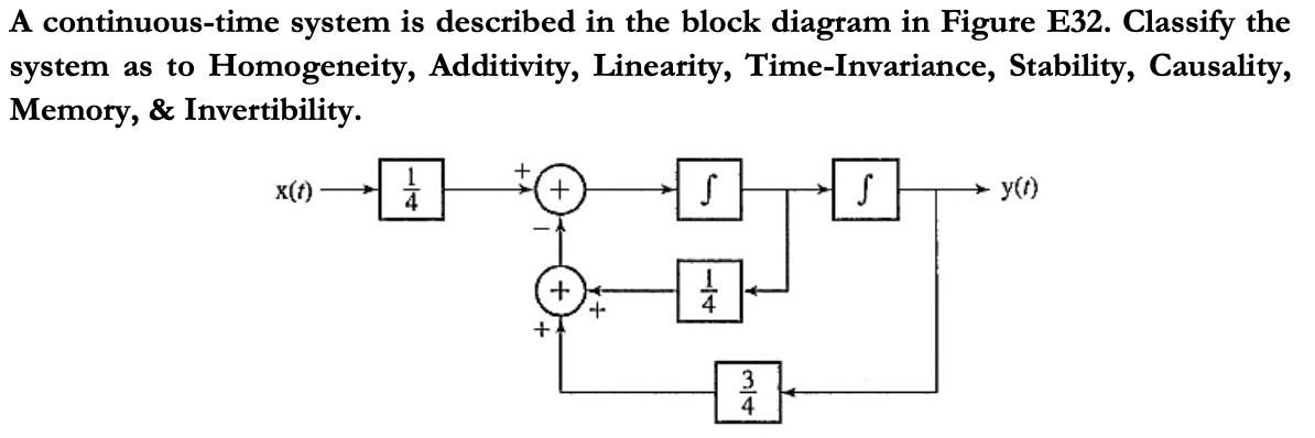 Solved A continuous-time system is described in the block | Chegg.com