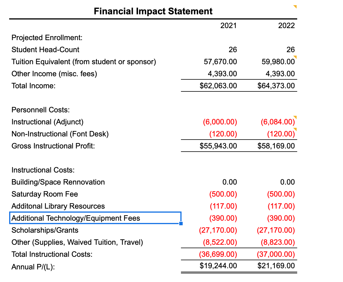 Solved I am putting together an income statement for a | Chegg.com