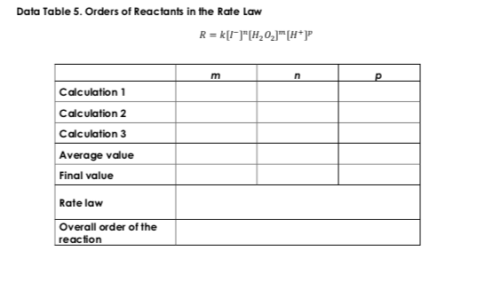 Solved Data Table 5. Orders of Reactants in the Rate Law | Chegg.com