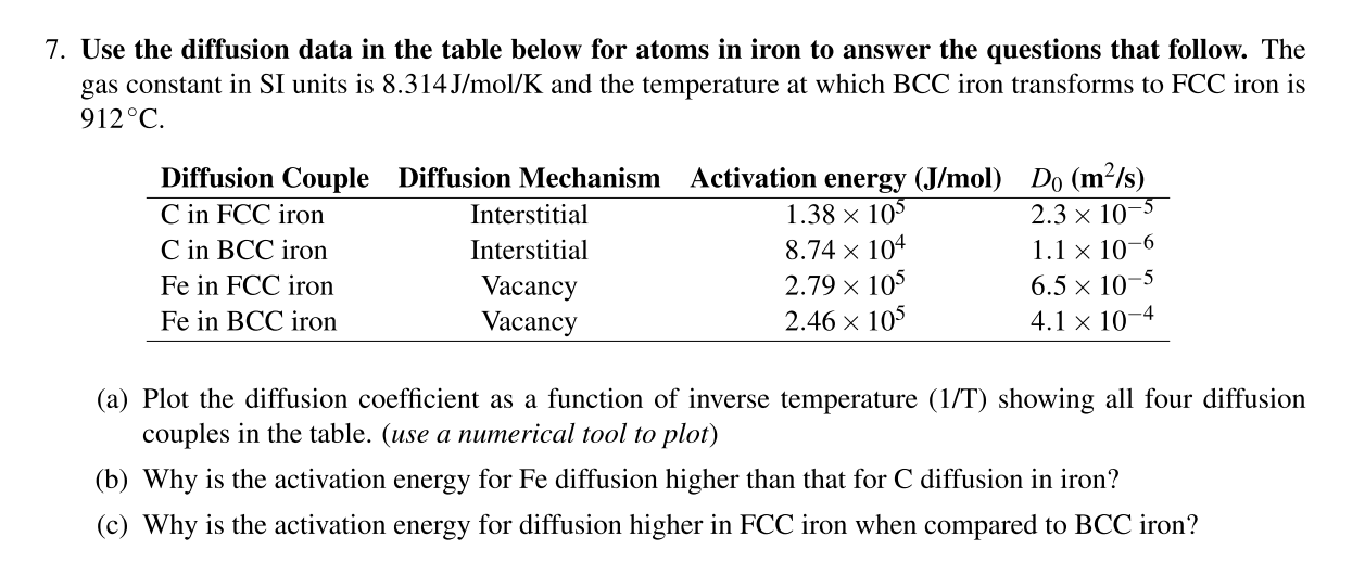 Solved 7. ﻿Use the diffusion data in the table below for | Chegg.com