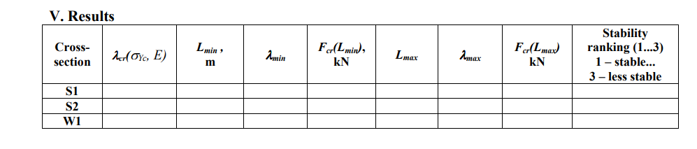Solved CHAPTER VI. STABILITY. CRITICAL FORCE. EULER'S | Chegg.com