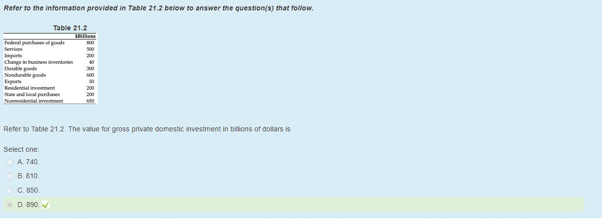 Solved Refer to the information provided in Table 21.2 below | Chegg.com