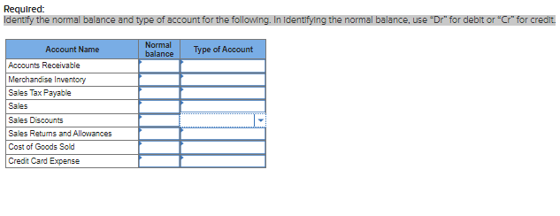 Solved Required: Identify the normal balance and type of | Chegg.com