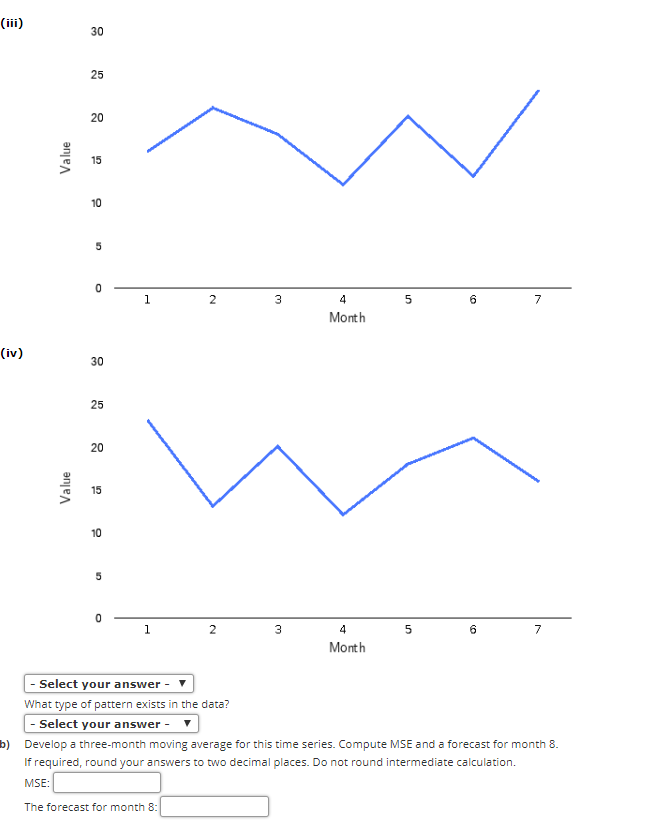 Solved month 1 2 3 4 5 6 7 Value 23 13 | Chegg.com