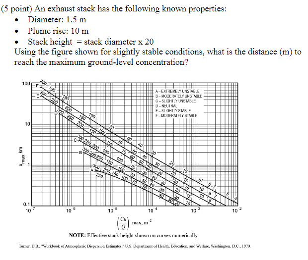 5 point) An exhaust stack has the following known | Chegg.com