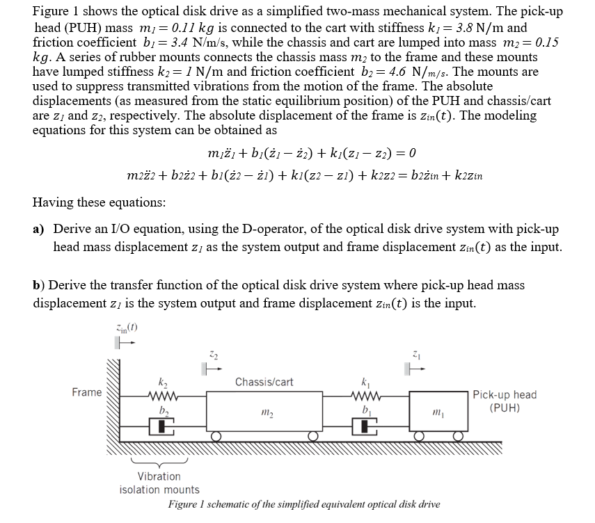 Solved Figure 1 shows the optical disk drive as a simplified | Chegg.com
