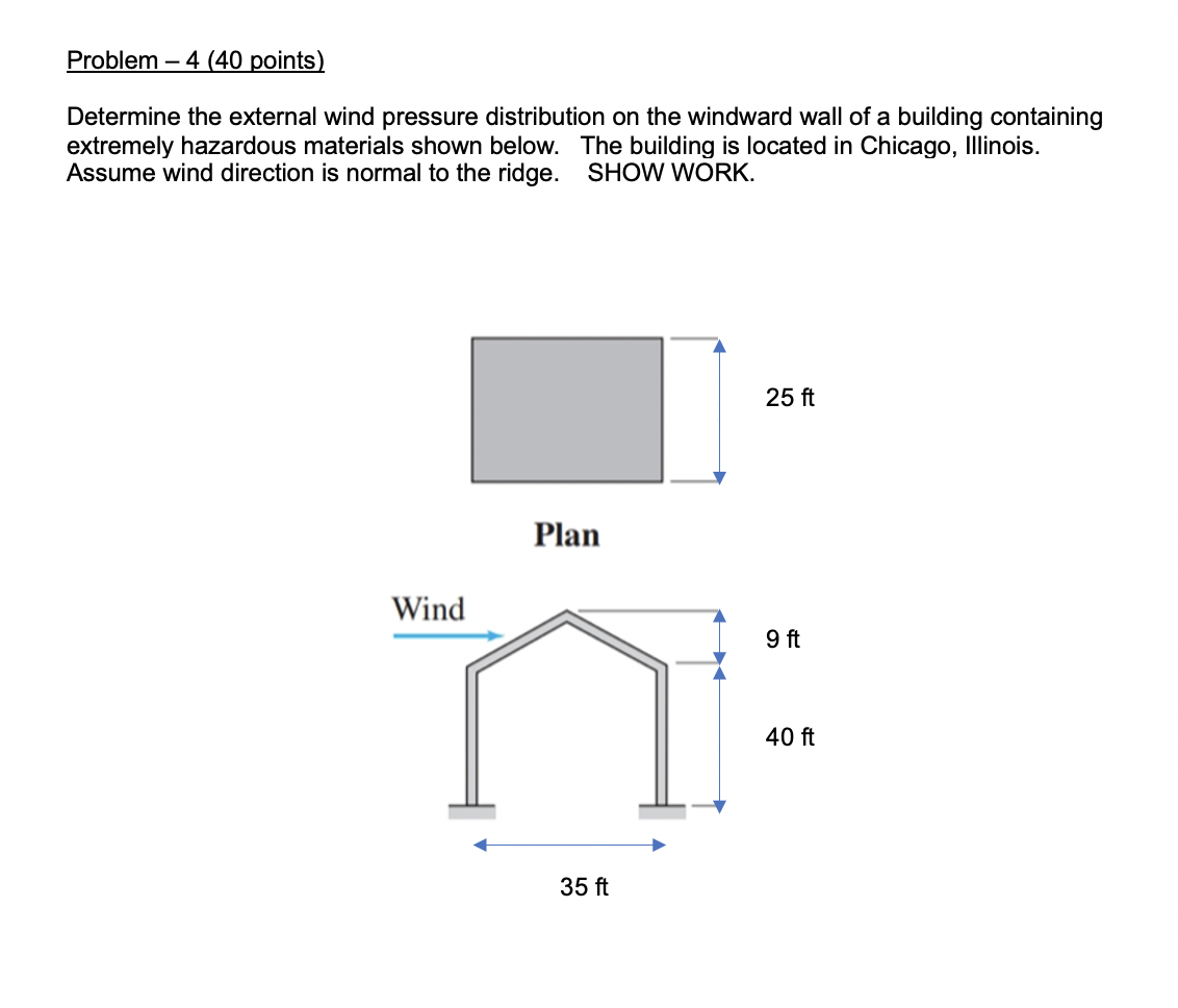 Solved Problem - 4 (40 points) Determine the external wind | Chegg.com
