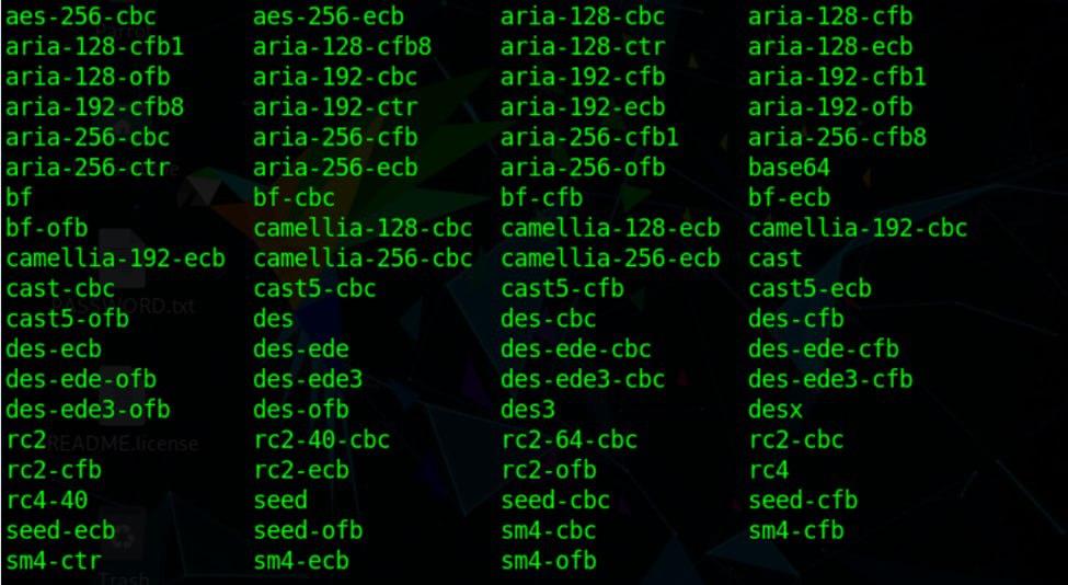 Solved Categorize each of the following encryption | Chegg.com