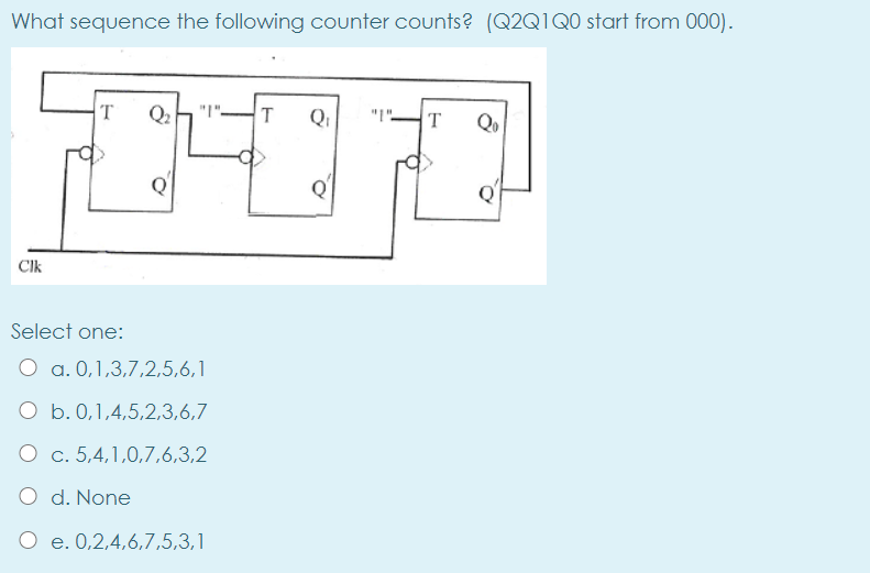 Solved What sequence the following counter counts? (Q2Q1Q0 | Chegg.com