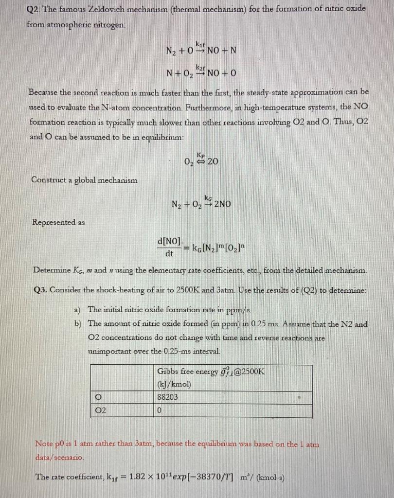 Solved Q2. The famous Zeldovich mechanism (thermal | Chegg.com