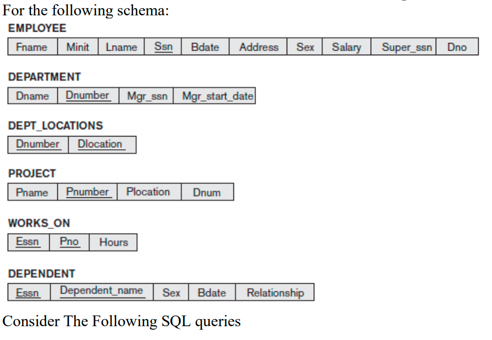 Solved For the following schema: EMPLOYEE Fname Minit Lname | Chegg.com