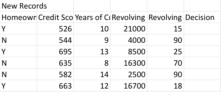 Solved Use discriminant analysis to classify the | Chegg.com