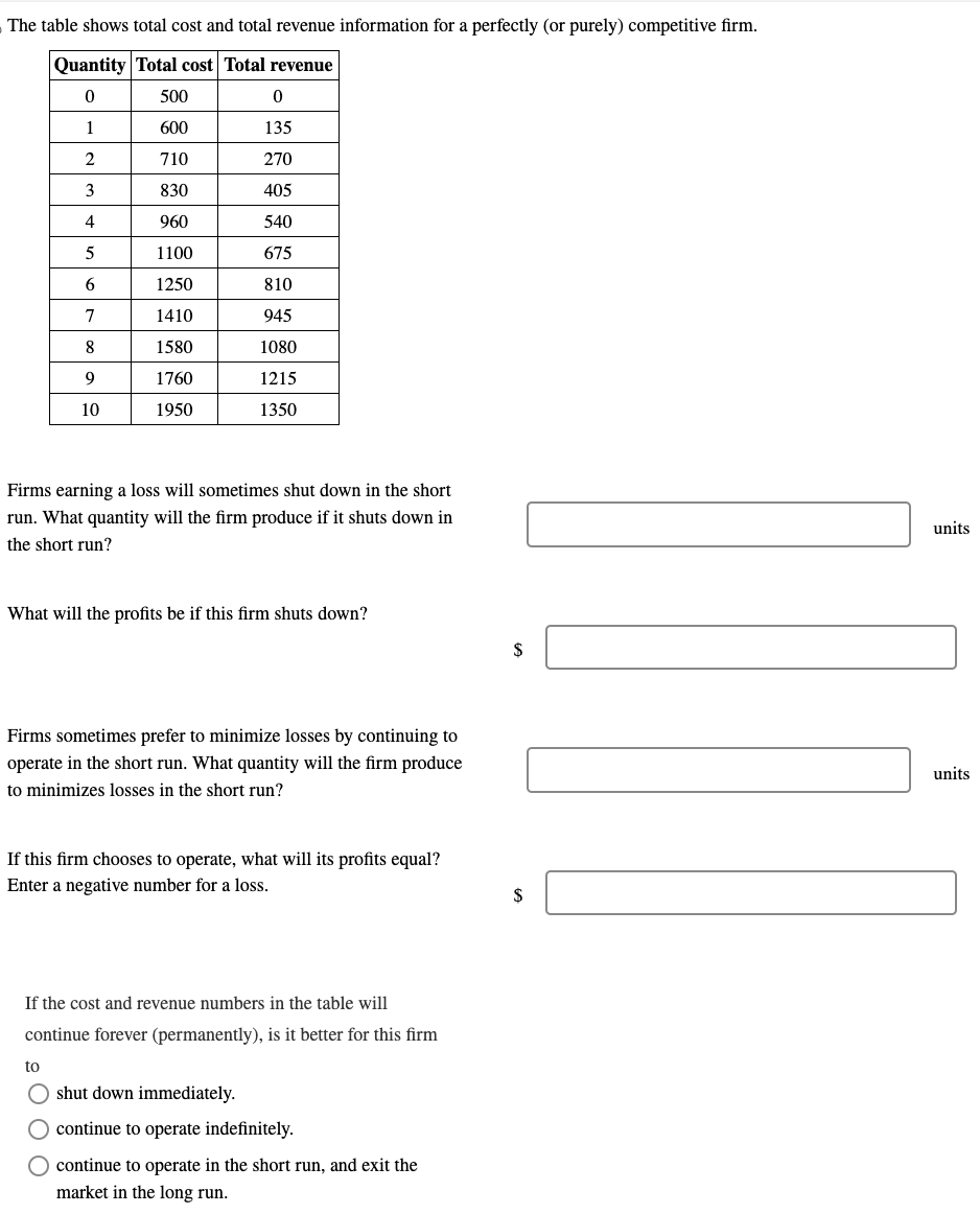Solved The table shows total cost and total revenue | Chegg.com