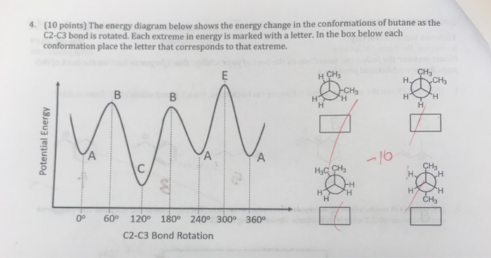 Solved 4. (20 points) The energy diagram below shows the | Chegg.com