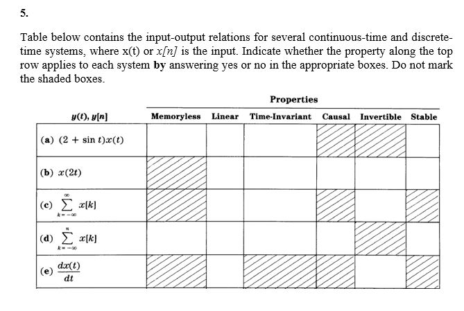 Solved 5. Table below contains the input-output relations | Chegg.com