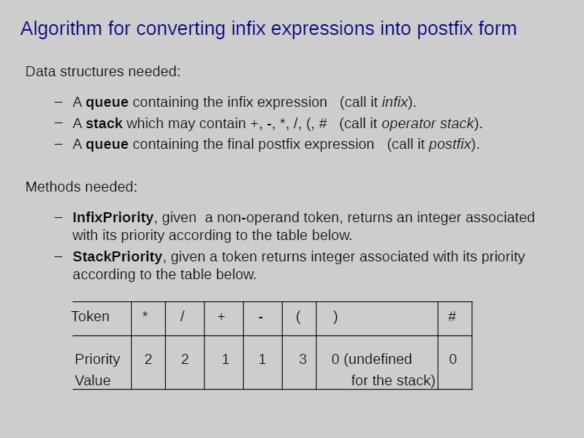 Solved Java Convert User Input Arithmetic Expression 6330