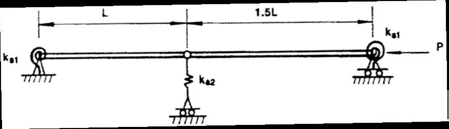 Solved Find the critical load of the bar-spring system shown | Chegg.com