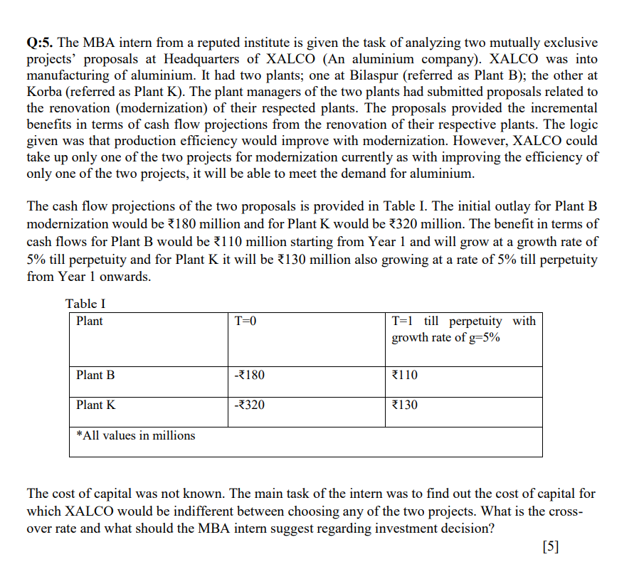 Solved Q:5. ﻿The MBA intern from a reputed institute is | Chegg.com